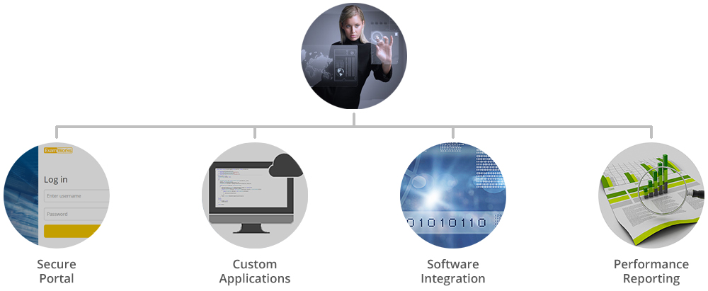 ExamWorks|Independent Medical Examinations, Peer Reviews, Bill Reviews